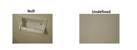 Kiểu Dữ Liệu Typeof Tham Trị Tham Chiếu Trong Javascript 200lab Blog