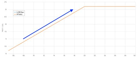 Gamma Explained How To Use Gamma When Trading