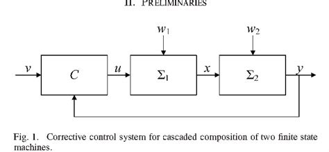 Figure 1 From Asynchronous Correction For Cascade Composition Of Finite State Machines
