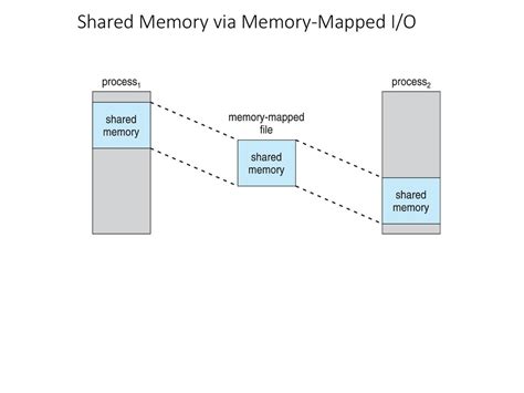 chapter 9 virtual memory ppt download