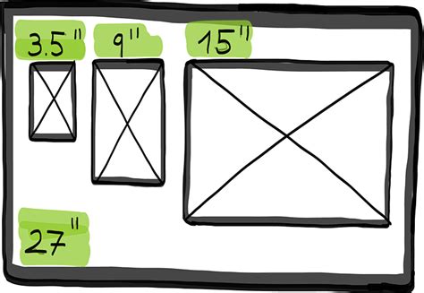 Responsive Design Mit Css3 Film And Fernsehen