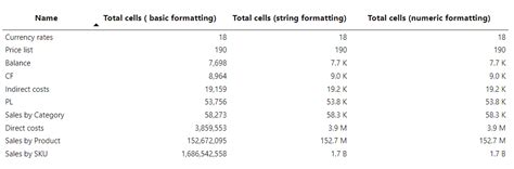 Compact Number Formatting For Data Size Measures Kb Mb Gb Exploredata Pro