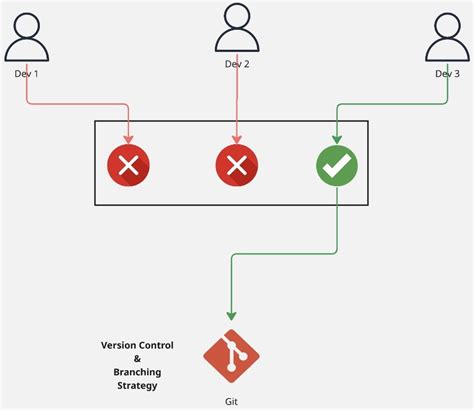 Transforming Data Engineering With Devops On The Databricks Platform Cevo