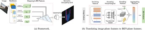 figure 3 from predicting bird s eye view semantic representations using