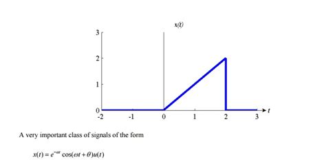 Solved In This Assignment You Are Going To Write Matlab Chegg