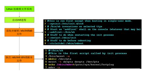 一篇简述 linux 移植与系统启动 知乎