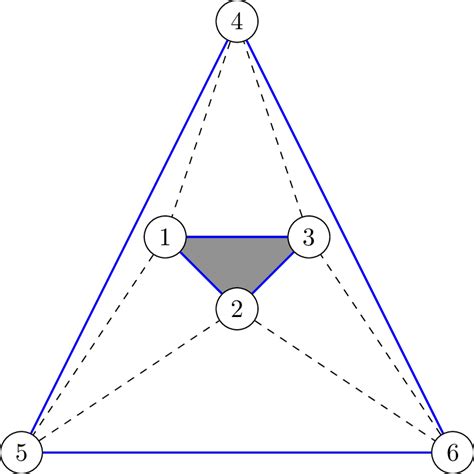 Formatting Drawing A Filled Shape Using Variable Names In Tikz Tex