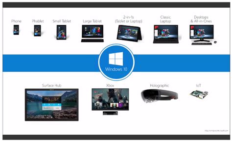 A Developers Guide To Windows The Universal Windows Platform FitGeekGirl