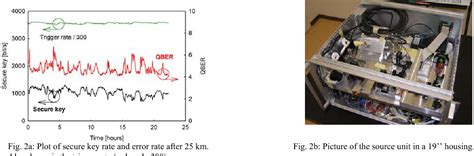 Figure 1 From A Portable Qkd System Based On Entanglement Semantic