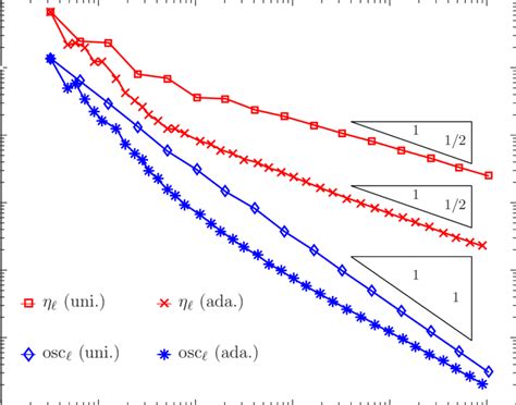 Convection Dominated Experiment From Section 43 Weightedresidual