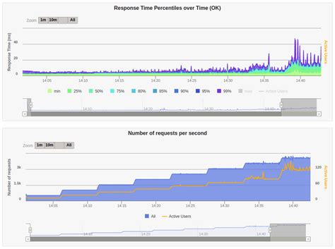 Reactive Event Sourcing Benchmarks Part 1 Postgresql