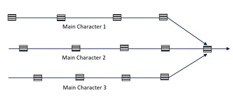 types and functions of plot