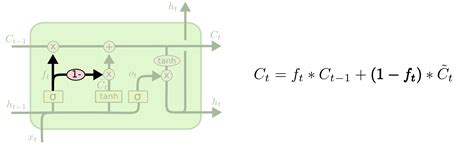 【转】understanding lstm networks weiping s notes