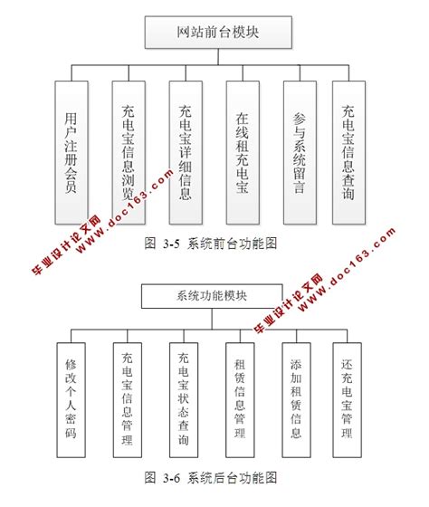 充电宝租赁出租系统的设计与实现sshmysql含录像javaweb毕业设计论文网