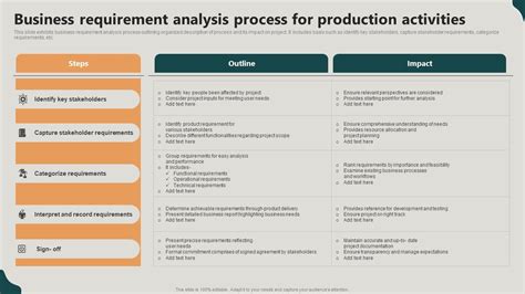 Business Requirement Analysis Process For Production Activities Ppt Example