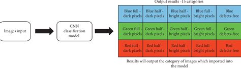Figure 8 From A Novel Multicategory Defect Detection Method Based On