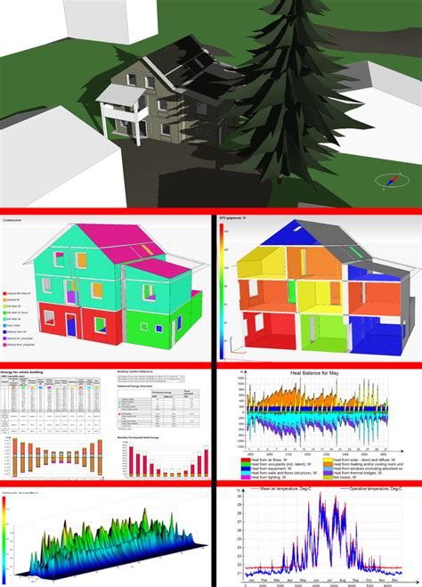 Building Energy Simulation In Indore