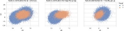figure 1 from understanding unfairness in fraud detection through model