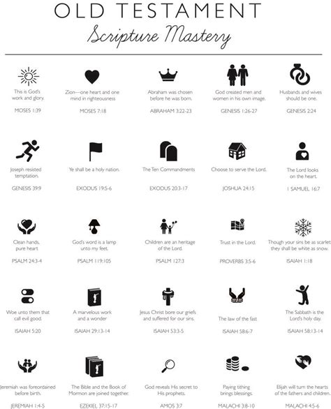 Old Testament Scripture Mastery Flashcards