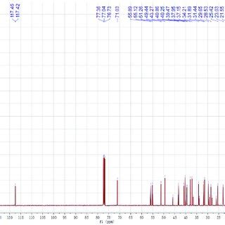H NMR Spectrum Of The Obtained Compounds H NMR Spectrum Of The Download Scientific Diagram