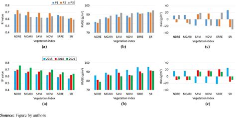 Upper Panel Comparison Of Spatial Scalability For Biomass Regression