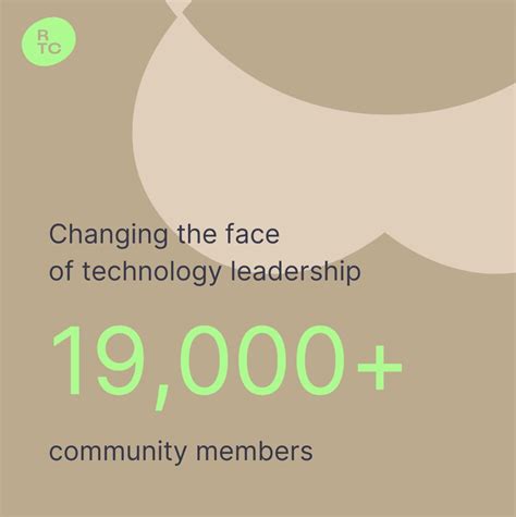 Rewriting The Code On Linkedin The Rtc Community Continues To Achieve