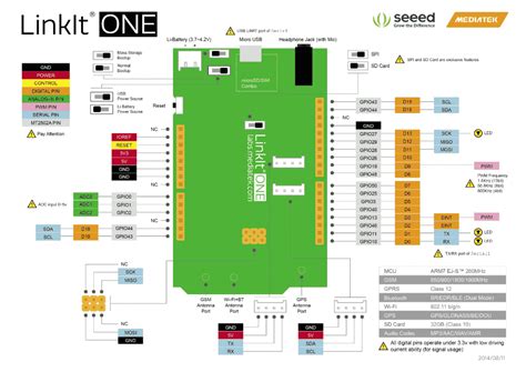 LinkIt One Um mundo de conexões IoT MakerHero