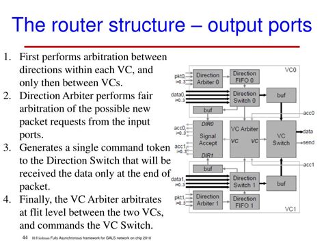 Ppt Fully Asynchronous Framework For Gals Network On Chip Powerpoint Presentation Id627802