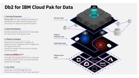 raghavendra chiyodu on linkedin ai infused at different layers for db2