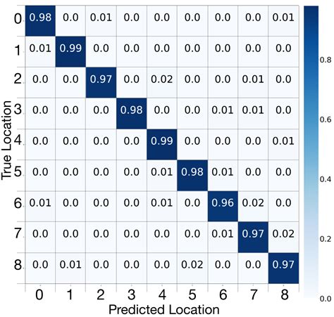 DeepSweep Parallel And Scalable Spectrum Sensing Via Convolutional Neural Networks