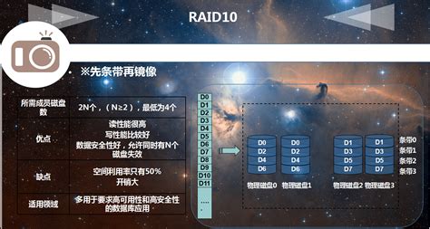 raid技术简介 知乎
