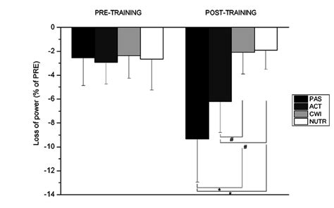 Differences In Power Output At Both Maximal Sprint Power Tests