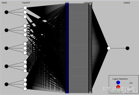 M基于matlab和simulink实现模糊控制器以及模糊神经网络控制器 知乎