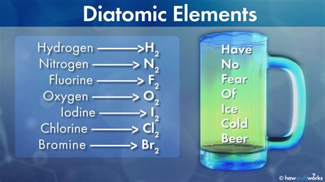 The 7 Diatomic Elements That Cant Stand To Be Alone Howstuffworks