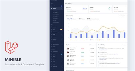 minible laravel 10 admin and dashboard template admin templates ft