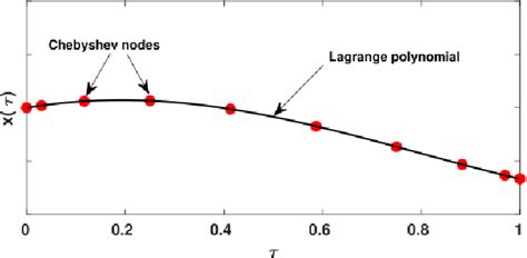 an integrated real time uav trajectory optimization with potential