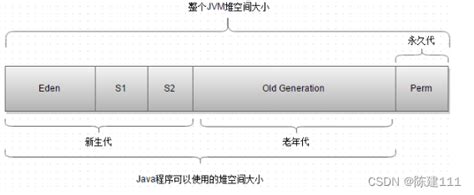 java 垃圾收集器 jdk6默认垃圾回收器 csdn博客