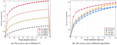 Robust Security Beamforming For Swipt Assisted Relay System With