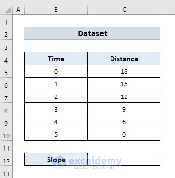 How To Find The Slope Of A Line In Excel Methods