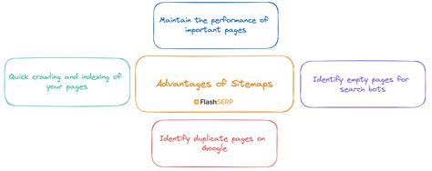 Importance Of Sitemaps For Seo Enhancing Website Visibility And