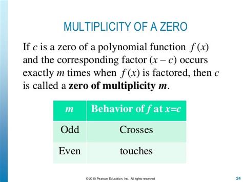 Lecture 8 Section 3 2 Polynomial Equations