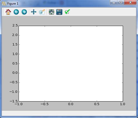 Octave Matplotlib Doesnt Show Lines Stack Overflow