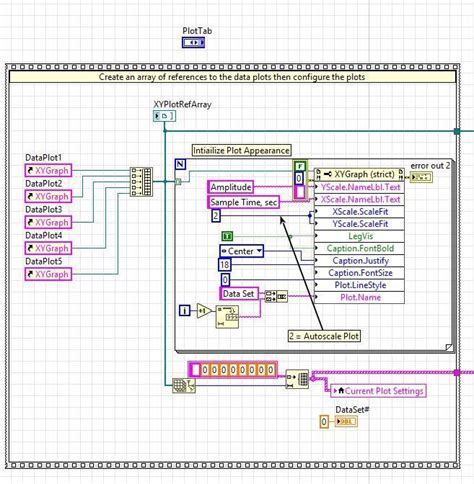 Solved Incorrect Xy Graph Scale Properties Ni Community