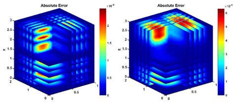The Absolute Errors For 20 × 20 × 20 Uniform Left And Chebyshev Download Scientific Diagram