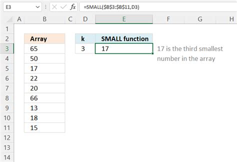How To Use The Small Function