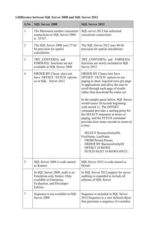 Difference Between Sql Server 2008 And Sql Server 2012 PDF