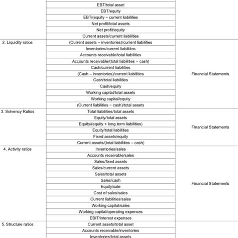 Scree Plot Shows The Extracted Components Download Scientific Diagram
