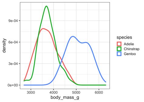 Direct Labeling On Line Plots With Geomtextpath Data Viz With Python