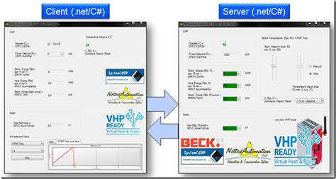 News On Iec 61850 And Related Standards New Iec 61850 Edition 2 Demo Package Available To Run