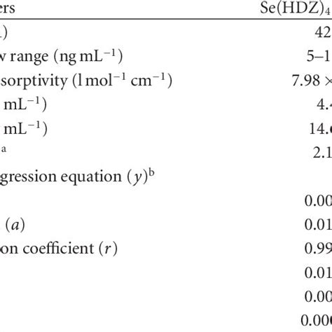 Determination Of Selenium In Selenium Sulphide Shampoo Download Table